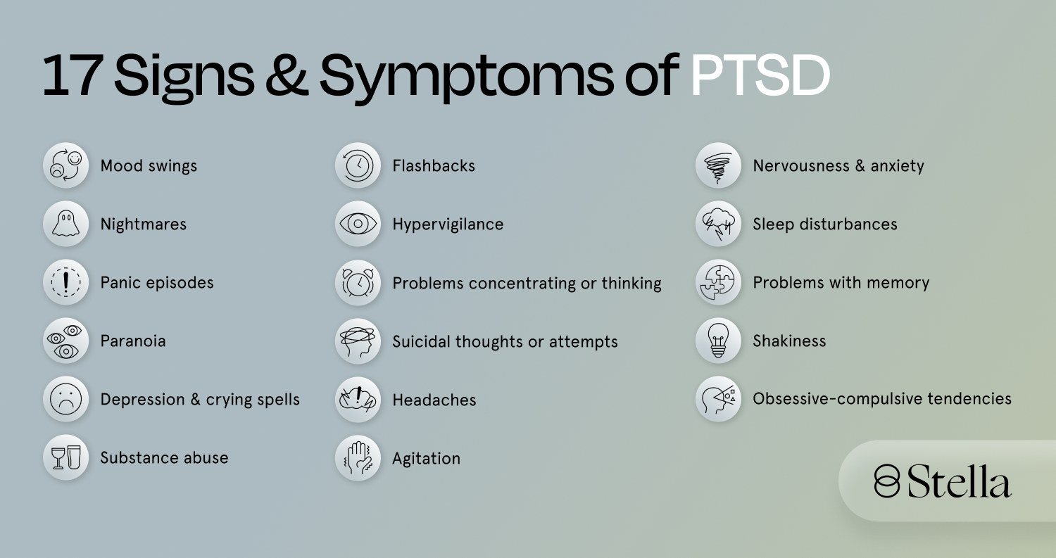 Stella | What are the 17 PTSD Signs and Symptoms?